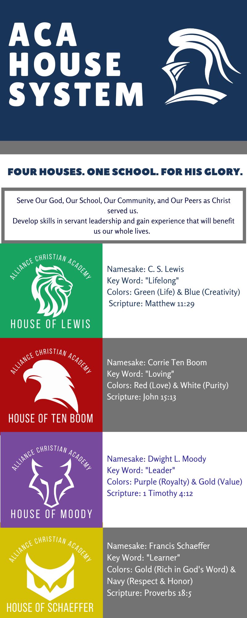 House System - Alliance Christian Academy & Little Sprouts Preschool
